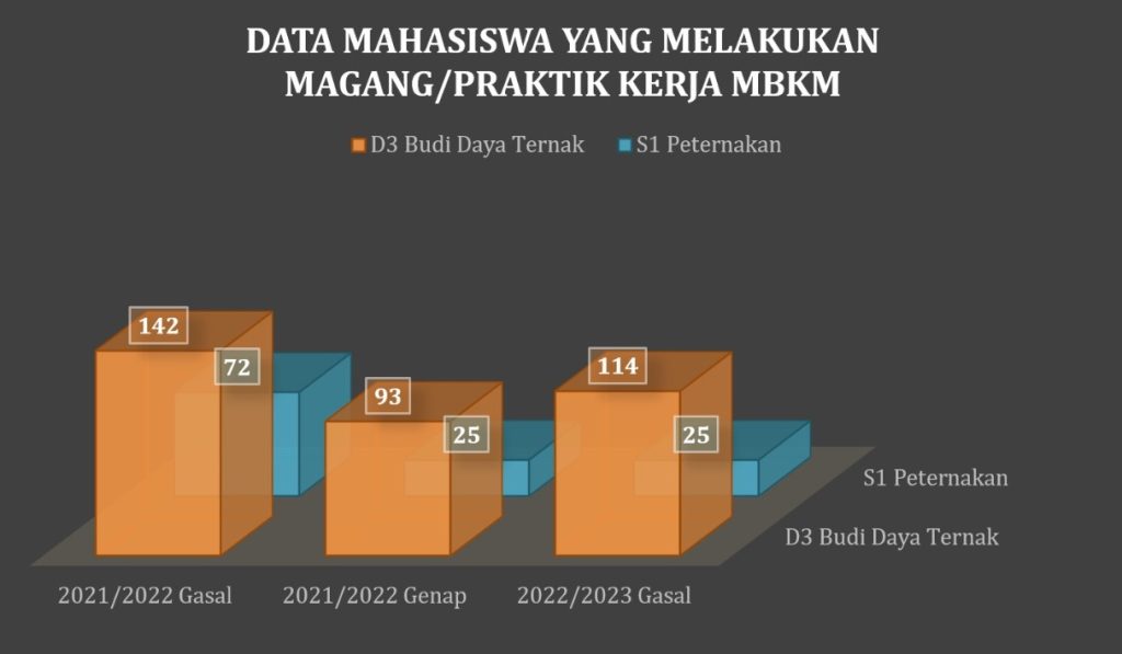Fakultas Peternakan Universitas Jenderal Soedirman